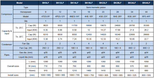 Open type Bitzer condensing units - NUONUO refrigeration