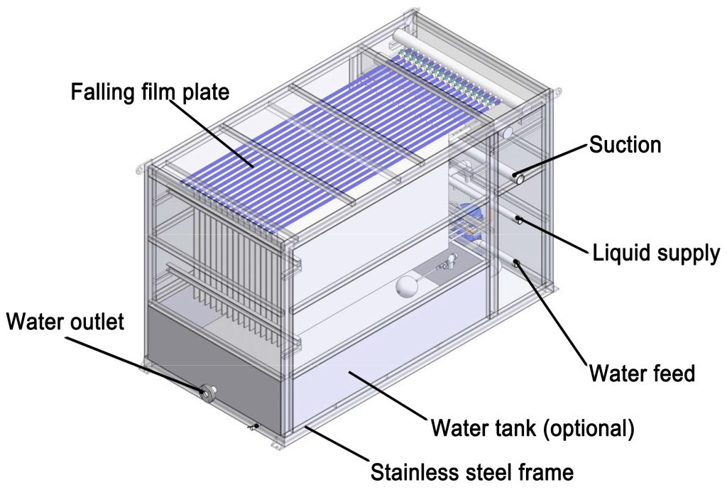 Falling film plate water cooler and chiller - NUONUO refrigeration
