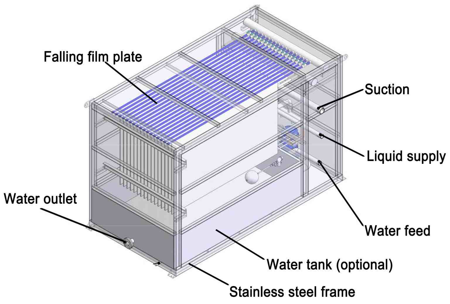 Falling film plate water cooler and chiller - NUONUO refrigeration