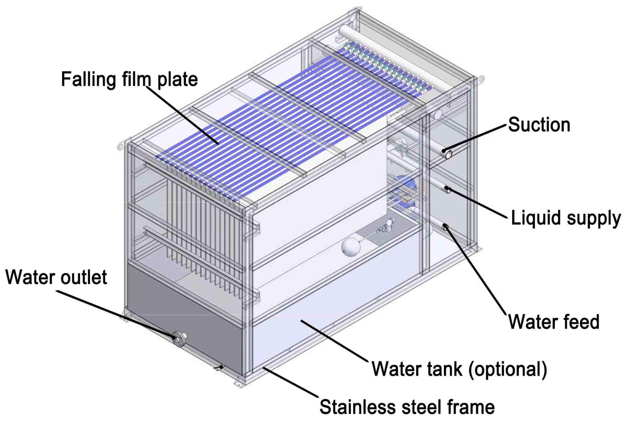 Falling film plate water cooler and chiller - NUONUO refrigeration