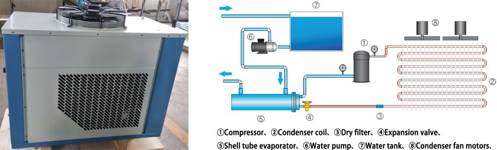 Water chillers - NUONUO refrigeration