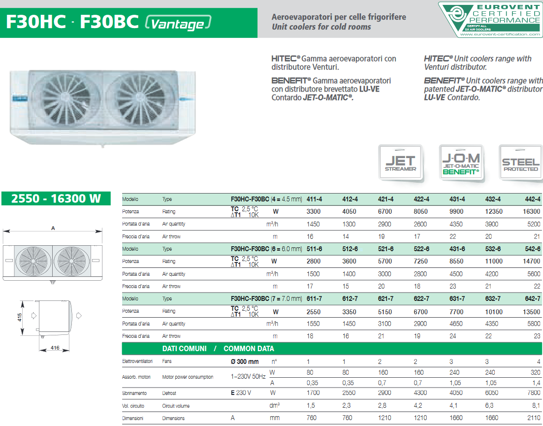 Italy evaporators and condensers - NUONUO refrigeration