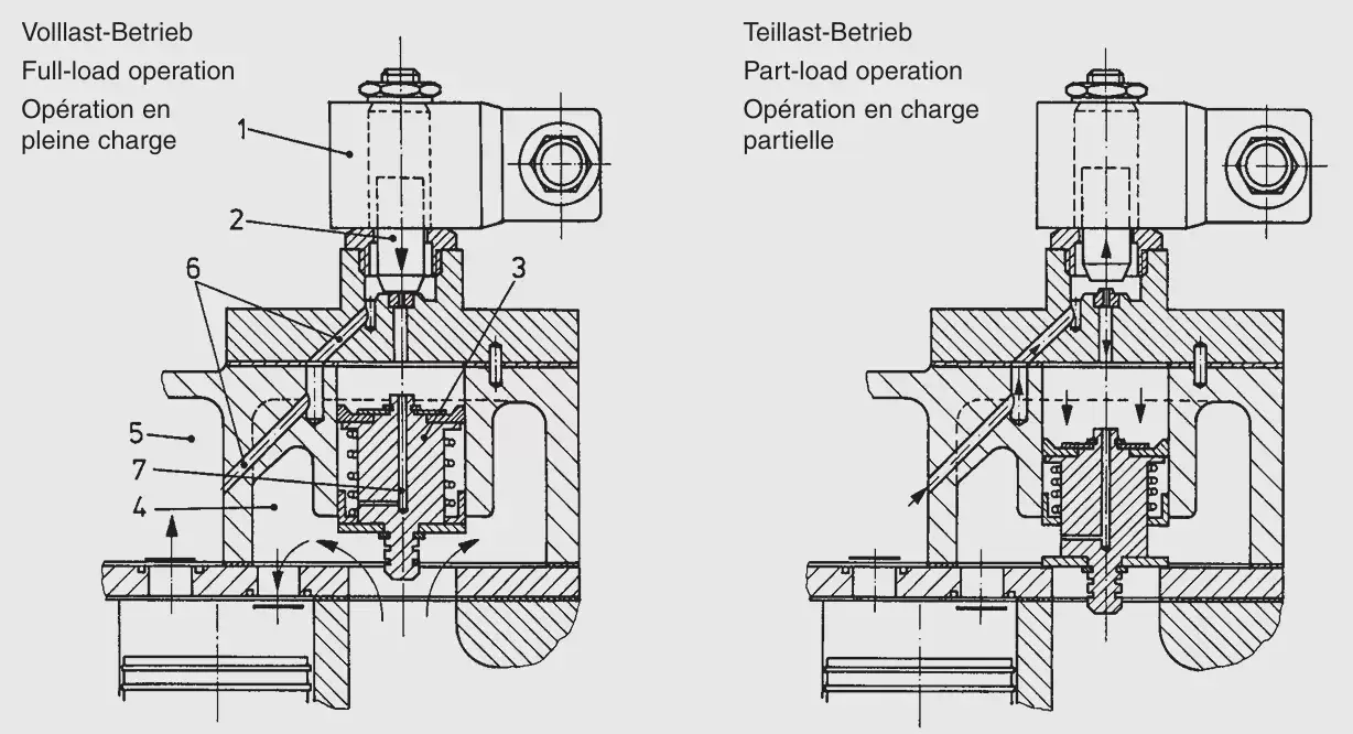 The Bitzer compressor capacity control - NUONUO refrigeration